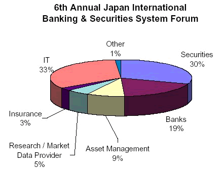 6th Annual Japan International Banking & Securities System Forum